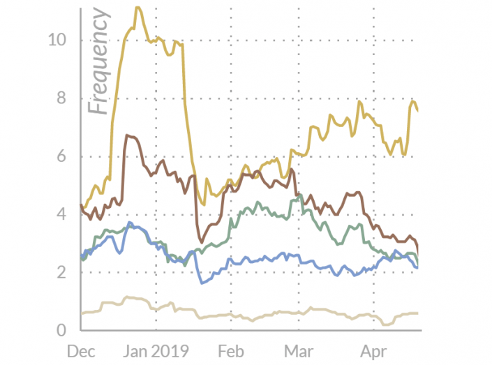 Knowledge Graph - EPOCH